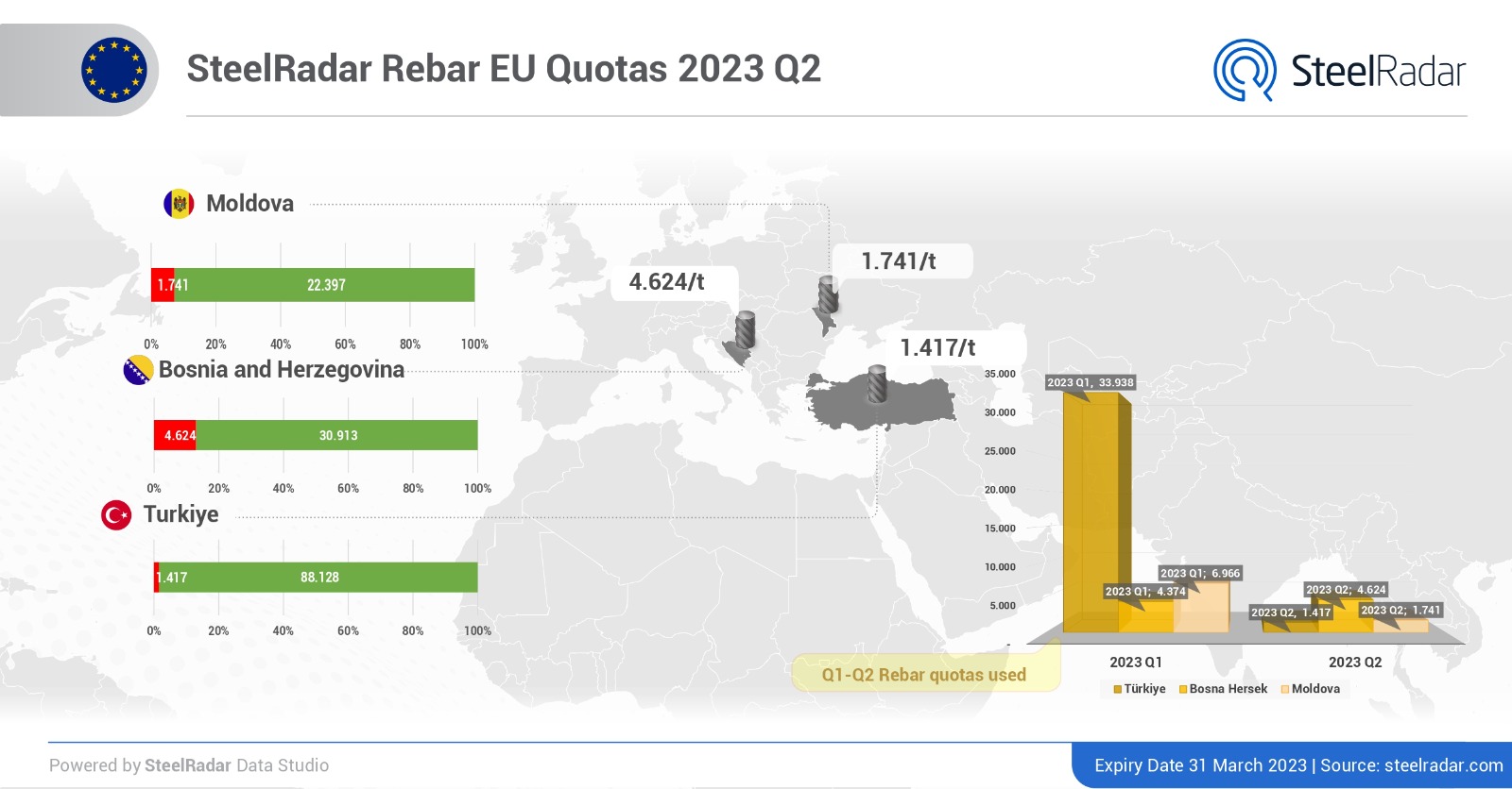 Export demand in Turkey's rebar stalled, prices could not find equilibrium