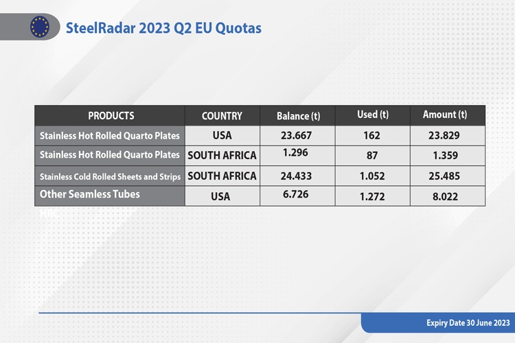 Current overview of second quarter EU steel quotas