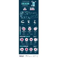 Blesh, Türkiye’nin İbeacon Haritasını Çıkardı